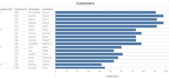 Tableau Online Test | TestDome