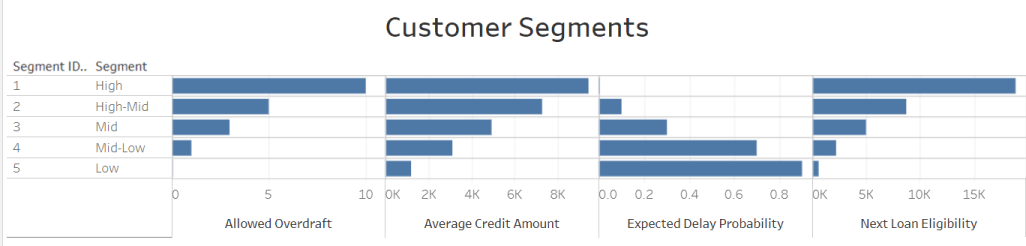 Tableau Online Test | TestDome