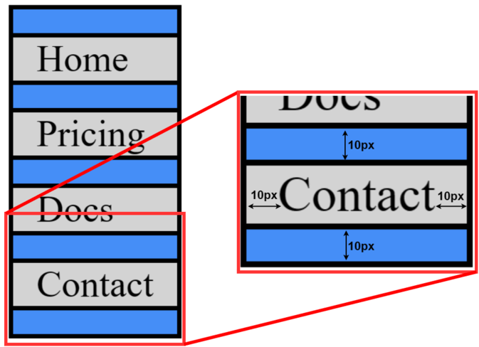 HTML/CSS Online Test | TestDome